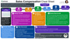 Sales Compensation Roadmap